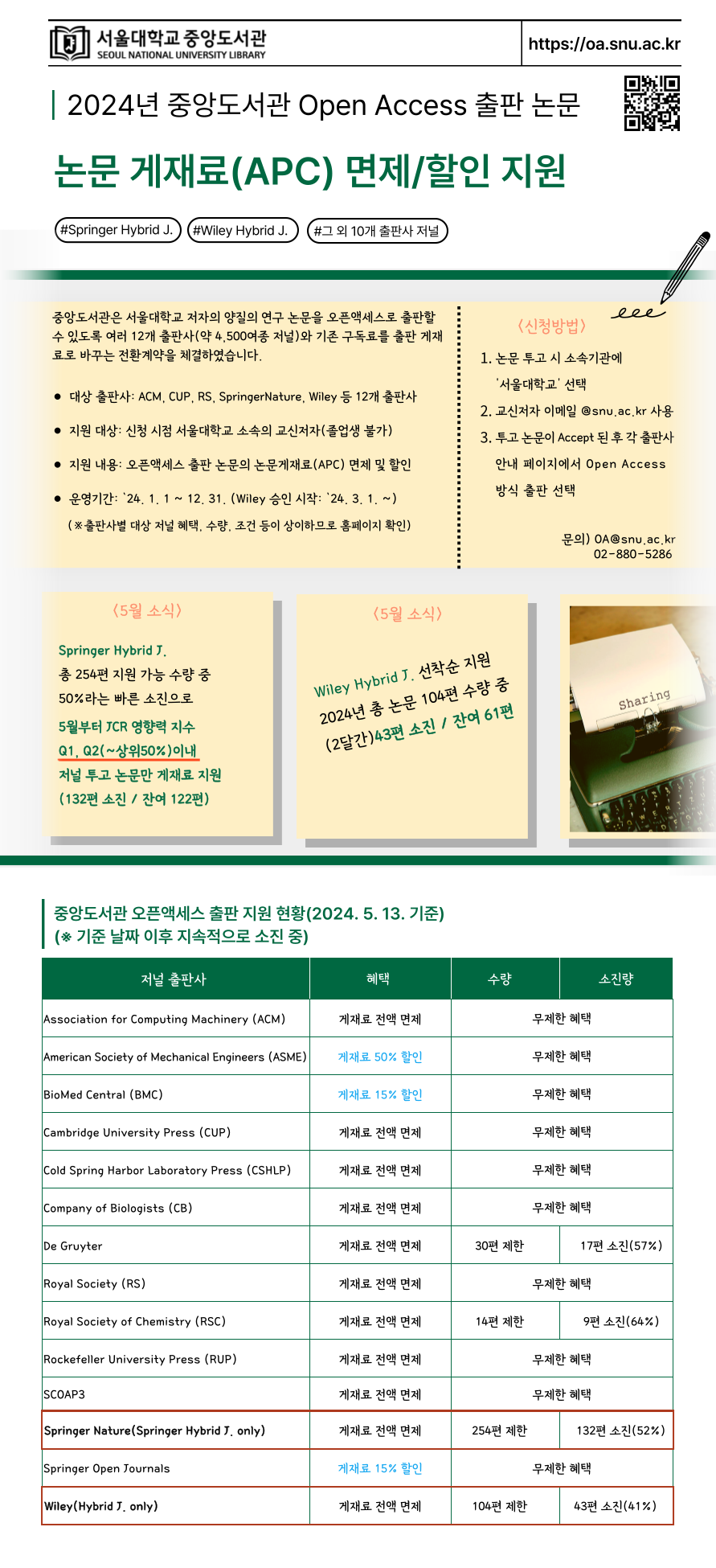 중앙도서관 오픈액세스 출판 논문 APC 지원 현황 및 홍보